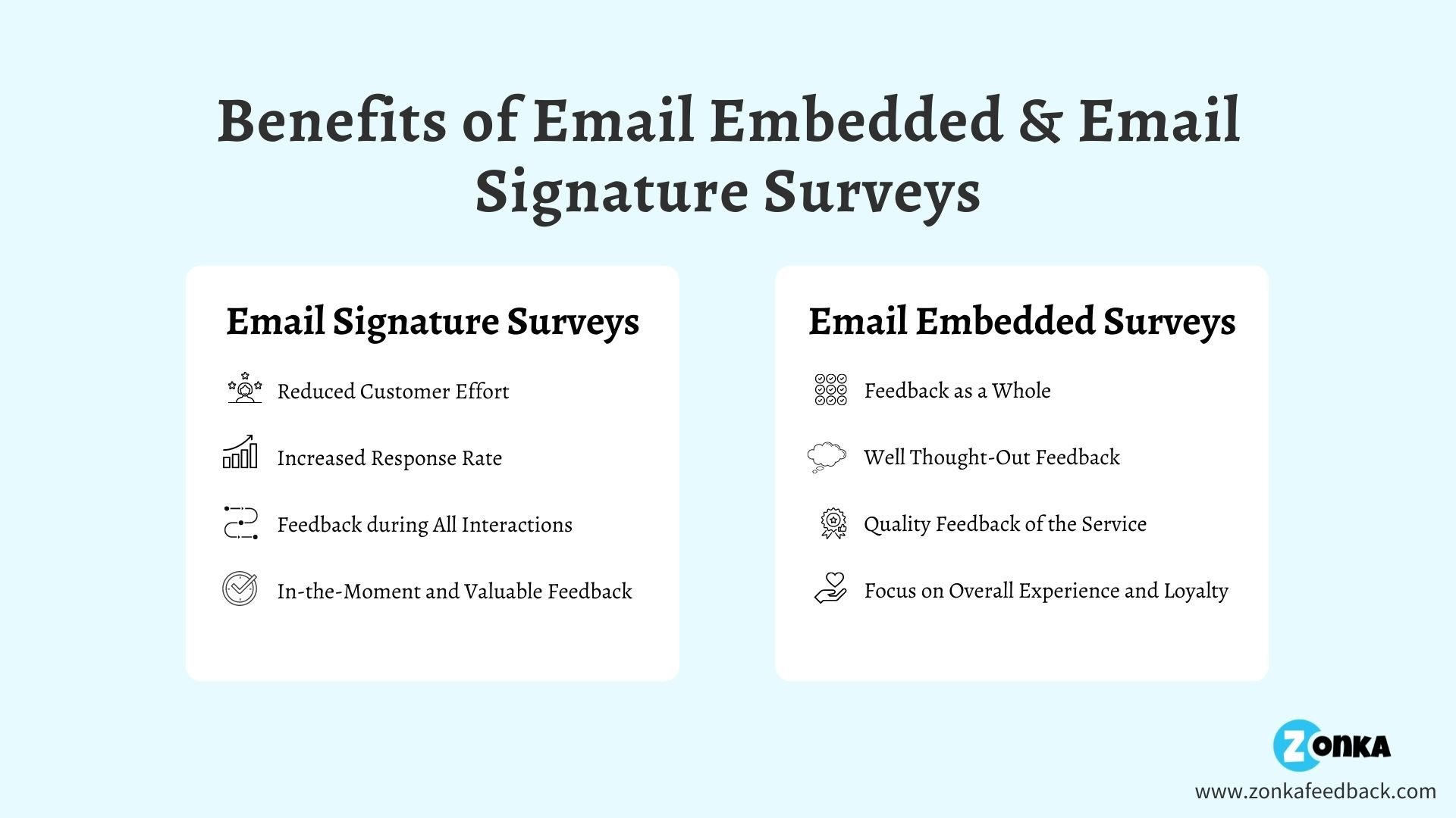 Customer Service Feedback: In-Signature Surveys vs. Email Embedded Surveys